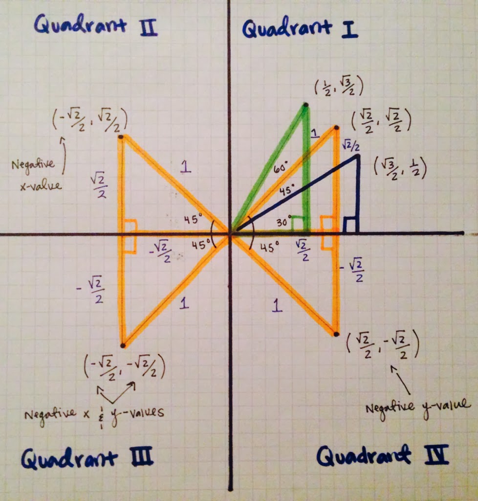 Math Analysis: I/D#1: Unit N: How Do Special Right Triangles and the ...