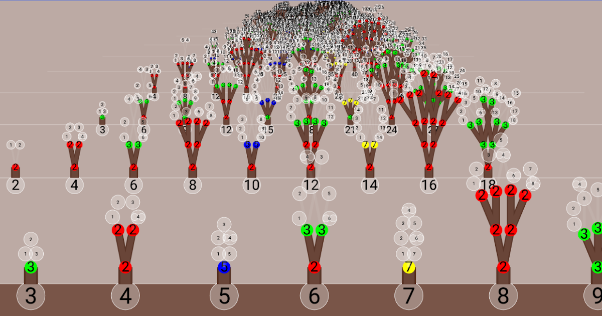 Nummolt Blog - Mathematical engine mill: Math Garden