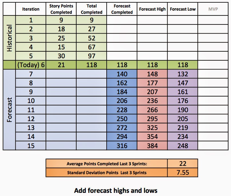 Agile Whys: How to Create a Release Burn-Up Chart