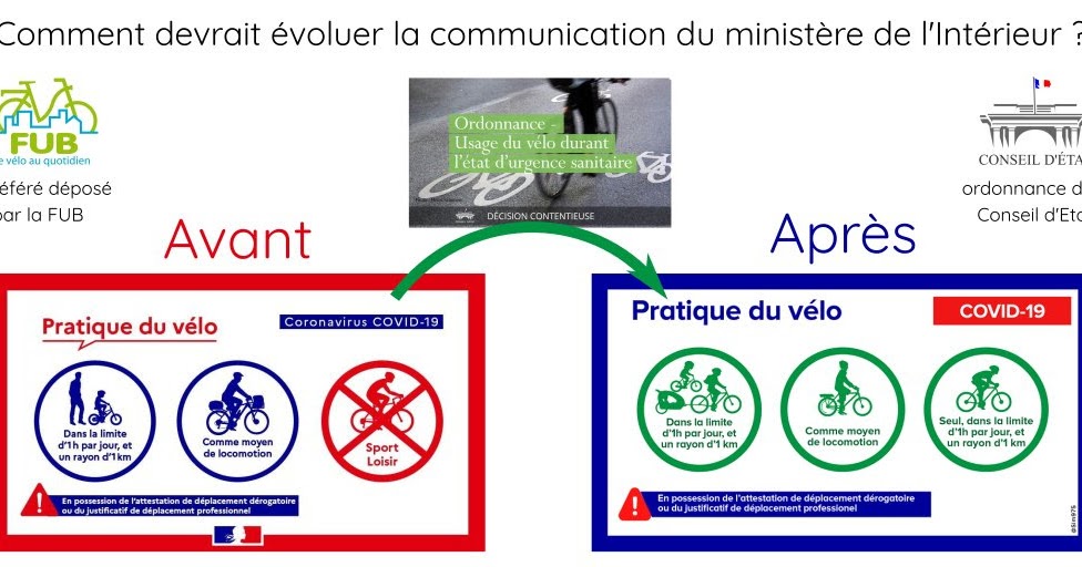 la bicyclette, le vélo et la Constitution