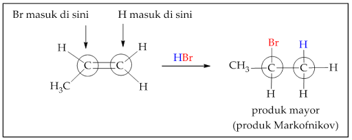 Aturan Markovnikov dan Anti Markovnikov