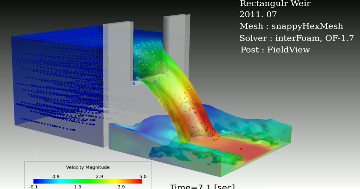 Openfoam Cfd Gallery