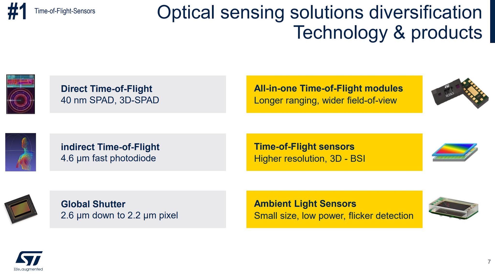 Image Sensors World: ST Claims #1 Position in ToF Sensors