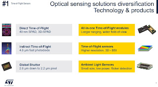 ST Claims #1 Position in ToF Sensors - F4News