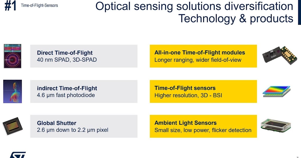 Image Sensors World: ST Claims #1 Position in ToF Sensors