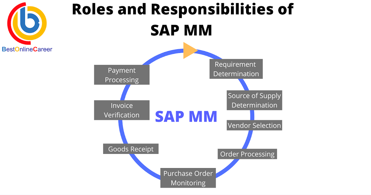 SAP MM Roles and Responsibilities