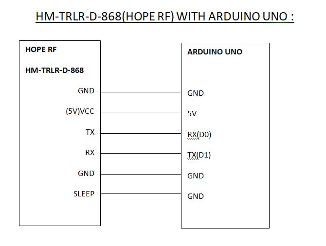 HM-TRLR-D-868 WITH ARDUINO COMMUNICATION