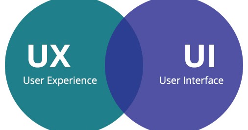 UI/UX Footnotes: Introduction and Statement of Purpose
