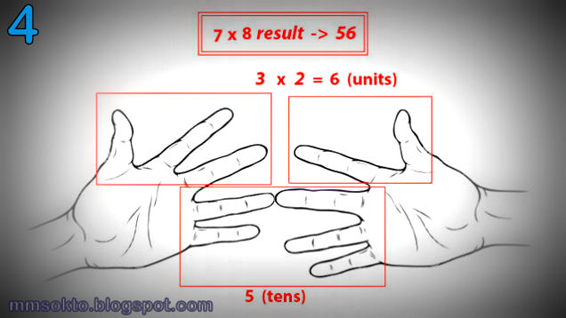 Finger Multiplication Method ~ MasteR MinD
