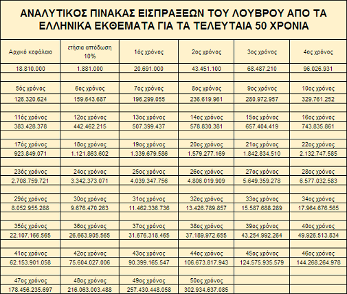 ΕΚΘΕΣΗ ΤΟΥ 1946 ΠΕΡΙΓΡΑΦΕΙ ΤΗΝ ΛΕΗΛΑΣΙΑ ΤΩΝ ΑΡΧΑΙΟΤΗΤΩΝ ΤΗΣ ΕΛΛΑΔΑΣ - e ...