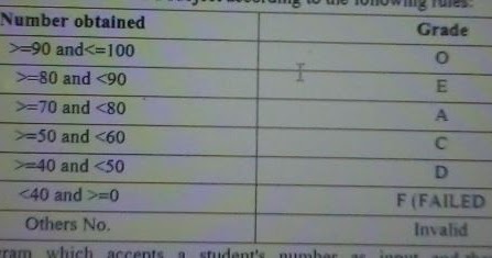 C program to find grade of a student ~ Programming In C