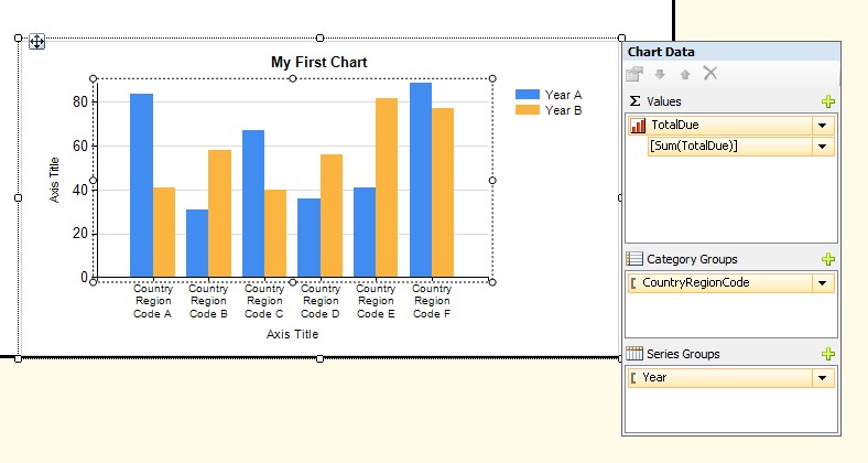 SSRS Tutorials: Lesson 20: SSRS Charts and Graphs