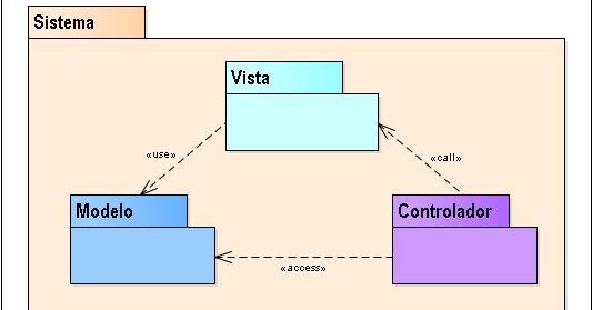 Modelado de Software