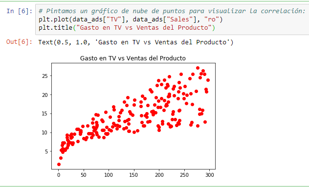 ELECTROBÓVEDA: Data Science: Coeficiente de Correlación de Pearson