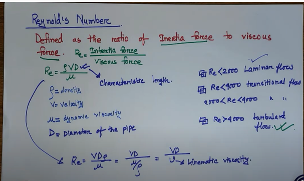 Reynold's number - Math Care