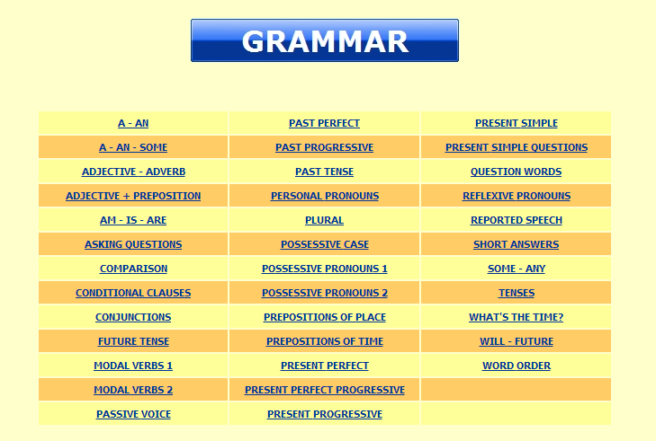 El Blog de Espe: Gramática inglés: Teoría y ejercicios.