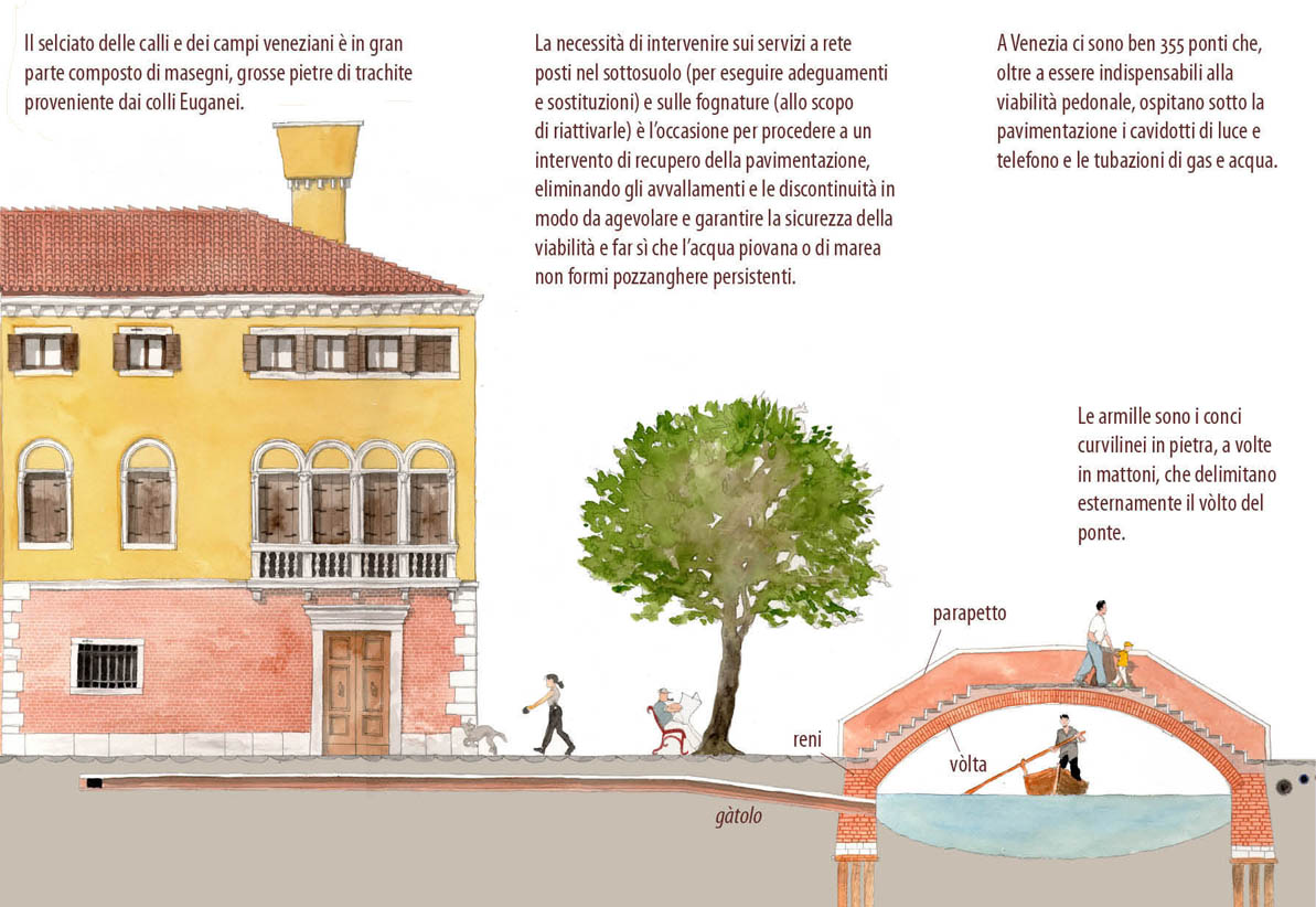 disegni di matteo alemanno: Venezia Backstage