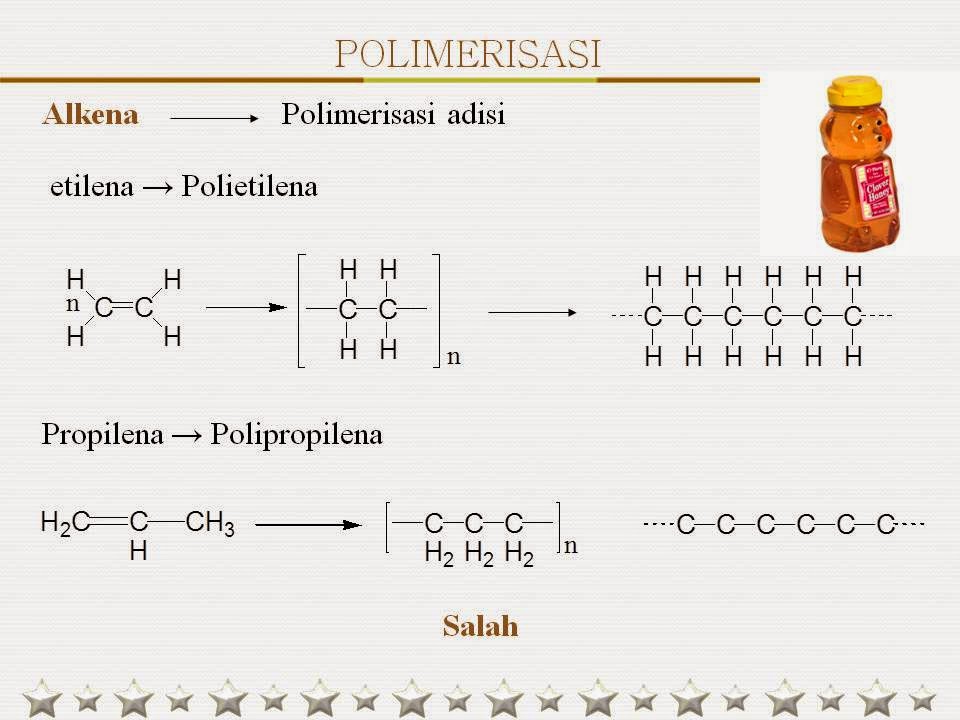 KIMIA: Materi dan Tugas kelas XII-02-Polimer dan Makromolekul