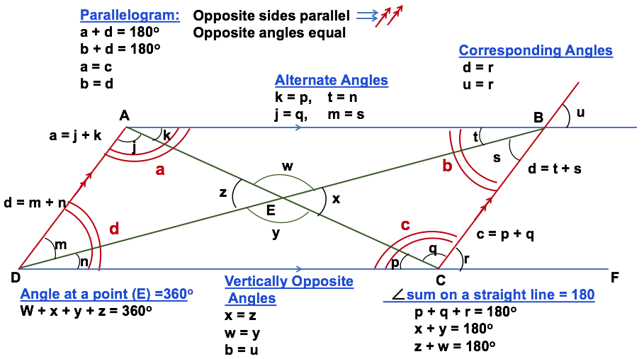 TheMathBooklets: G3 Geometry : Angles Formulae