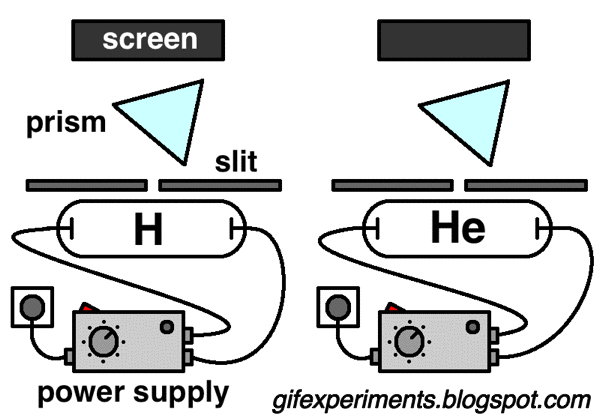 Gas Discharge Tube Experiment