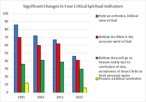 Rosa Rubicondior: End-Times News - The End is Nigh for American ...