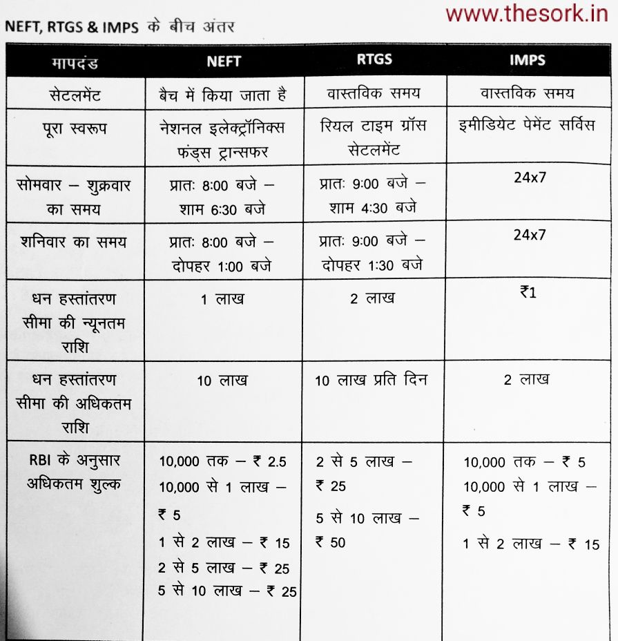 NEFT, RTGS तथा IMPS में क्या अंतर है?