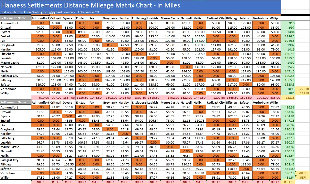 From Kuroth's Quill - grodog's AD&D blog: UPDATE 2 - Charting The ...