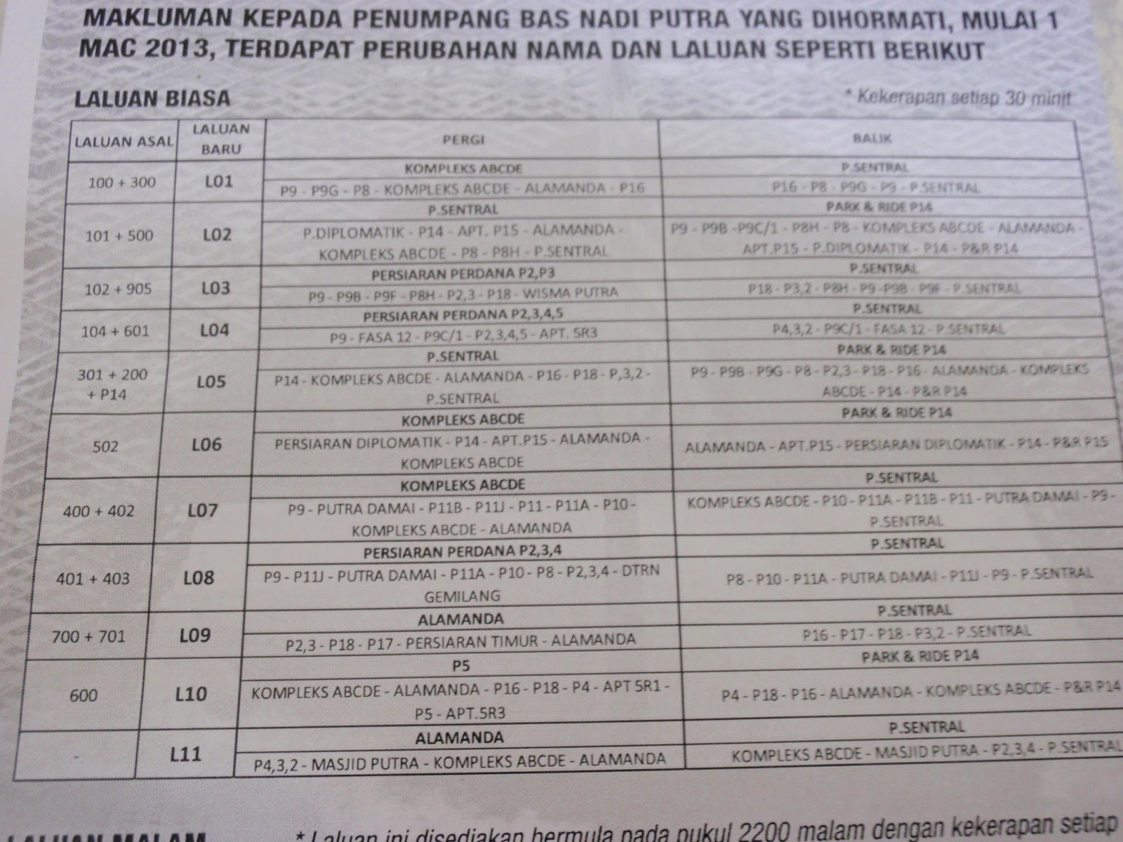 Borneotip: Nadi Putra Revised Route for 2013