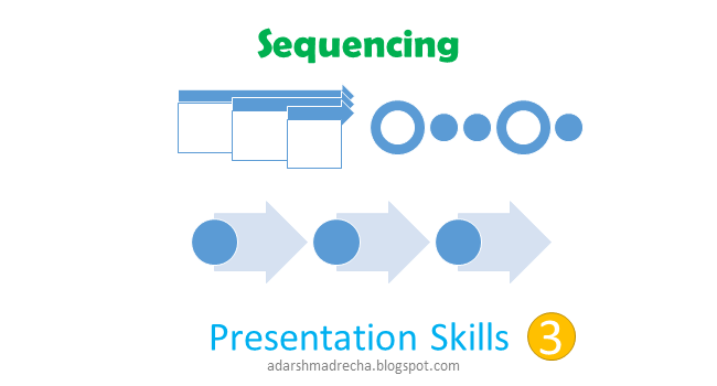 Adarsh Madrecha: Presentation Skills - A Very Detailed Guide (3 ...