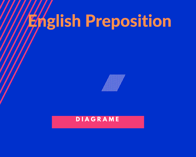 English Preposition By diagrame - URANUS TEACHING HOME