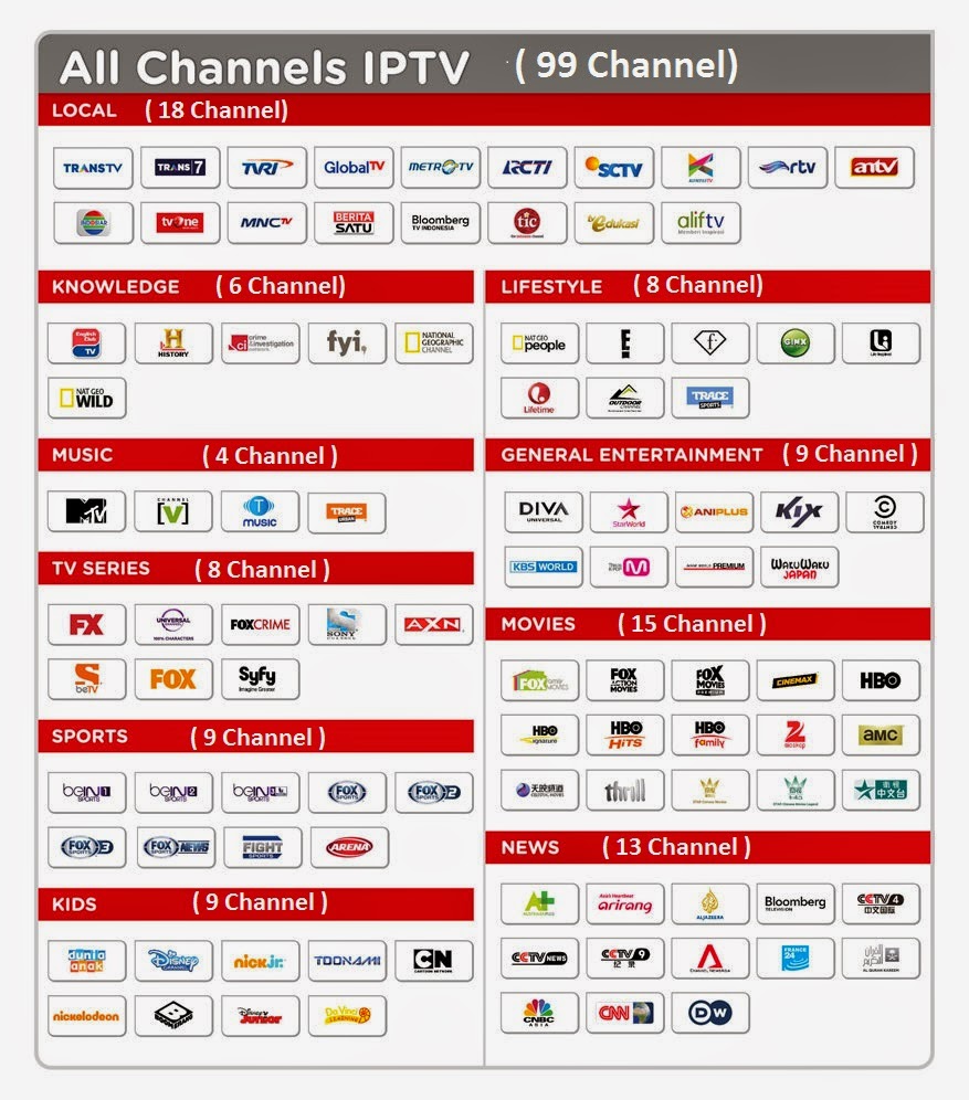 Daftar Channel TV Di UseeTV - ARSIP INFO