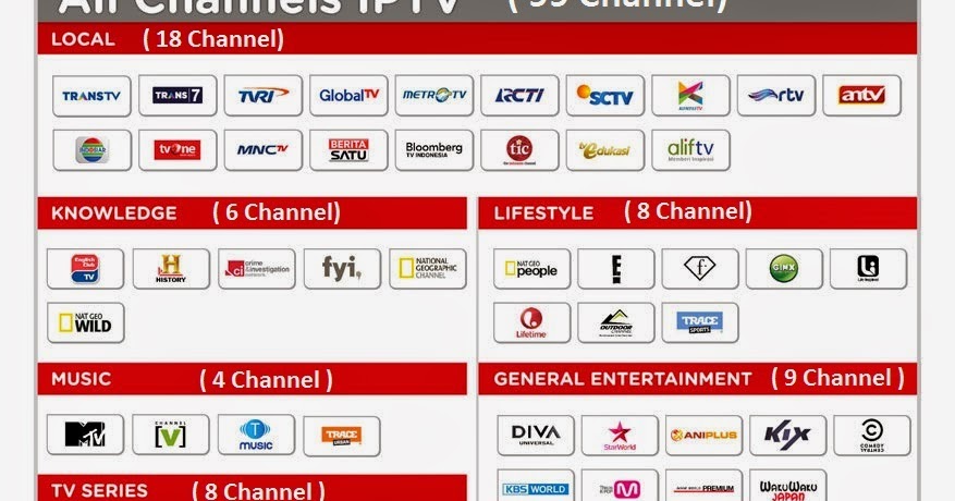 Daftar Channel TV Di UseeTV - ARSIP INFO
