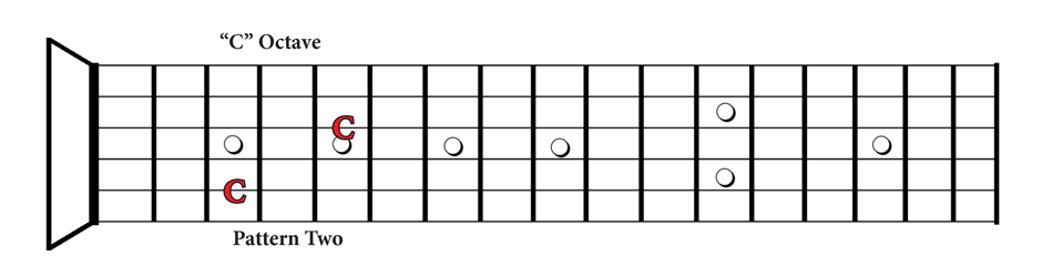 Here's Why You Won't See the Neck as Confusing Anymore | Creative ...