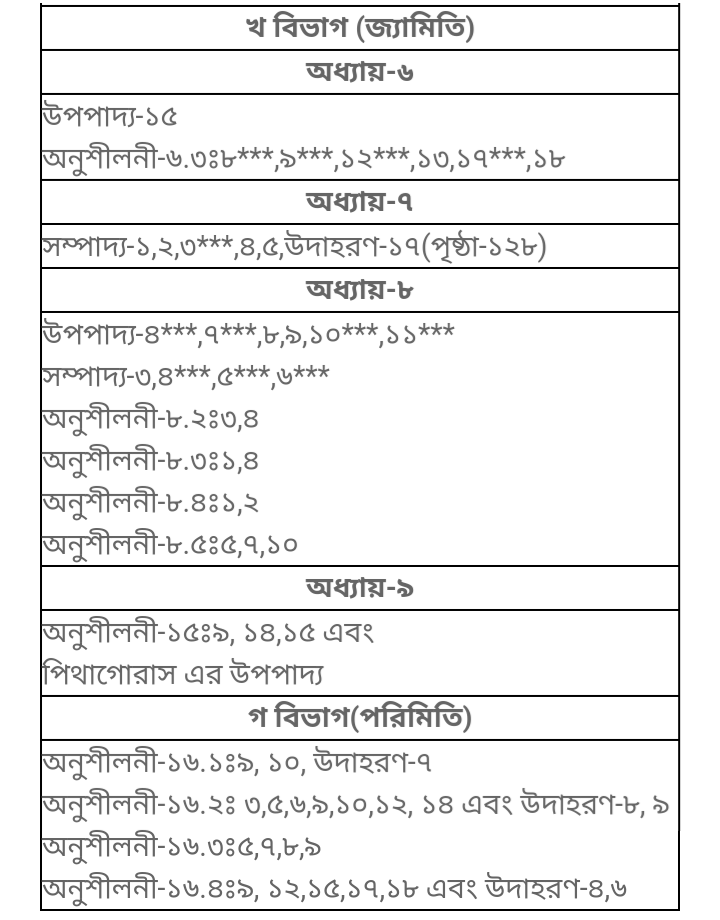 SSC Math Suggestion 2023