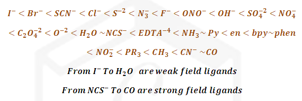 Welcome to Chem Zipper.com......: SPECTROCHEMICAL SERIES: