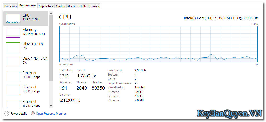 Tìm hiểu và sử dụng Windows Task Manager. [ Phần 2 ]