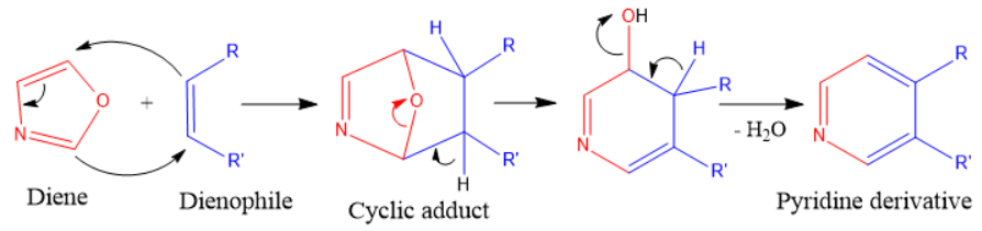 Synthesis, Reactions and Medicinal Uses of Oxazole