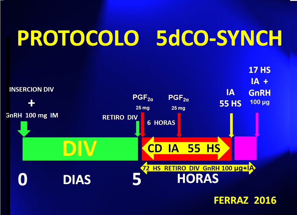 MANUAL DE TECNICAS REPRODUCCION ASISTIDA EN BOVINOS: INSEMINACION ...