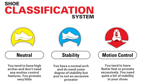 Dokter Sports: Sepatu Lari Sesuai Tipe Kaki