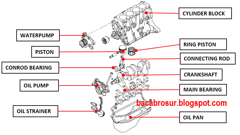 Komponen mesin mobil dan fungsinya - OMBRO