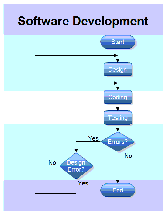 Contoh Flowchart LENGKAP 100+