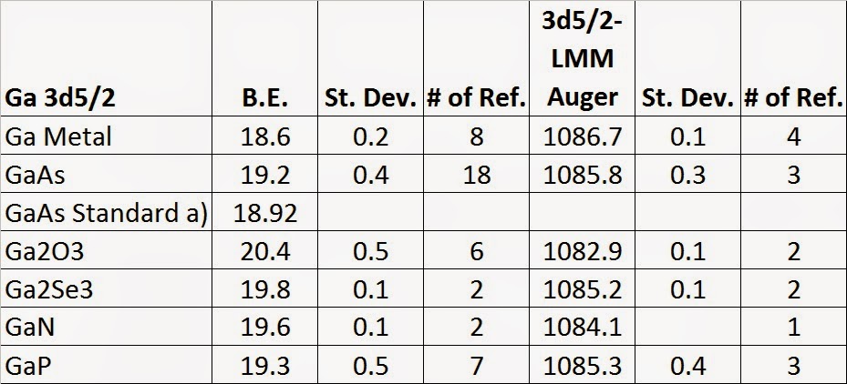 X-ray Photoelectron Spectroscopy (XPS) Reference Pages: Gallium