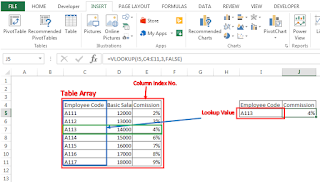 How to use VLOOKUP function in Excel