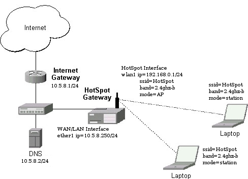 Pengertian dan Penjelesan lengkap Access Point, Hub, Switch Dan Router ...