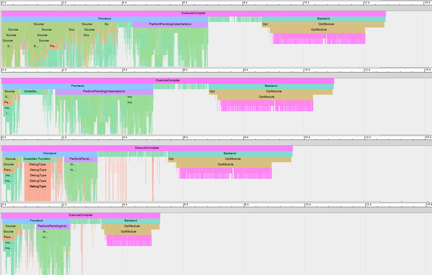 Llunak Clang Precompiled Headers And Improving C Compile Times Take 2