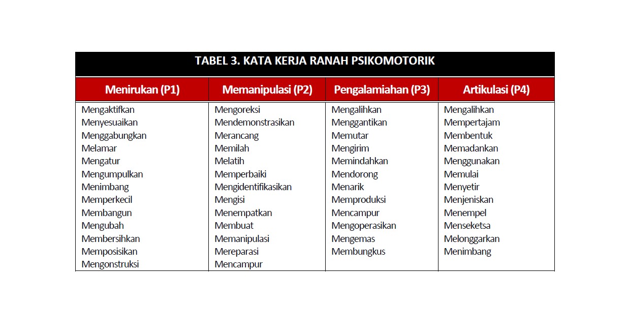 Wayang: Macam-Macam Jenis Kata Kerja Operasional Ranah Kognitif ... Wayang: Macam-Macam Jenis Kata Kerja Operasional Ranah Kognitif ...