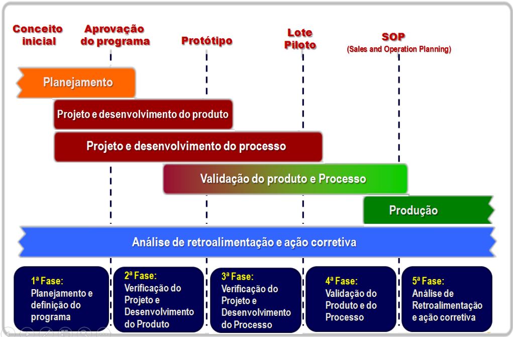Gestão da Qualidade Total