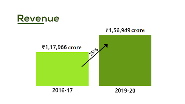 TCS COMPANY SWOT Analysis | Investzy - Investzy