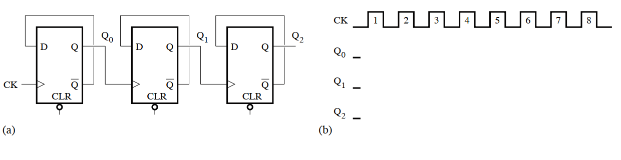 électronique numérique: compteurs et décompteurs exercices corrigés