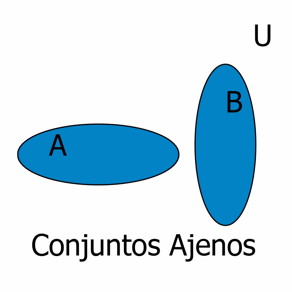 Teoría de Conjuntos: Teoría de Conjuntos